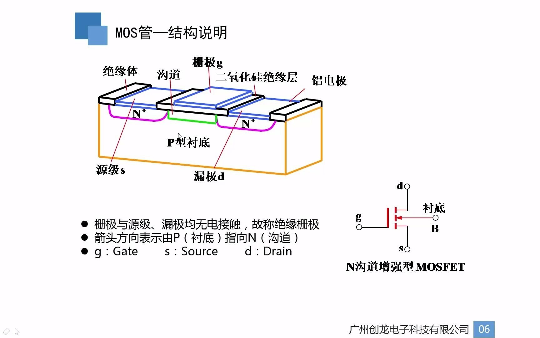 嵌入式硬件开发设计学习教程——分立器件的简介(7)