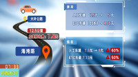 ETC新系统上线,高速公路收费因计价规则而产生差异
