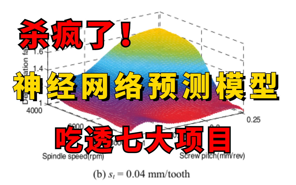 清华博士带你吃透七大神经网络预测模型项目!学不会来打我系列(深度...