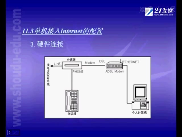 30计算机网络技术教程:技术基础第一讲
