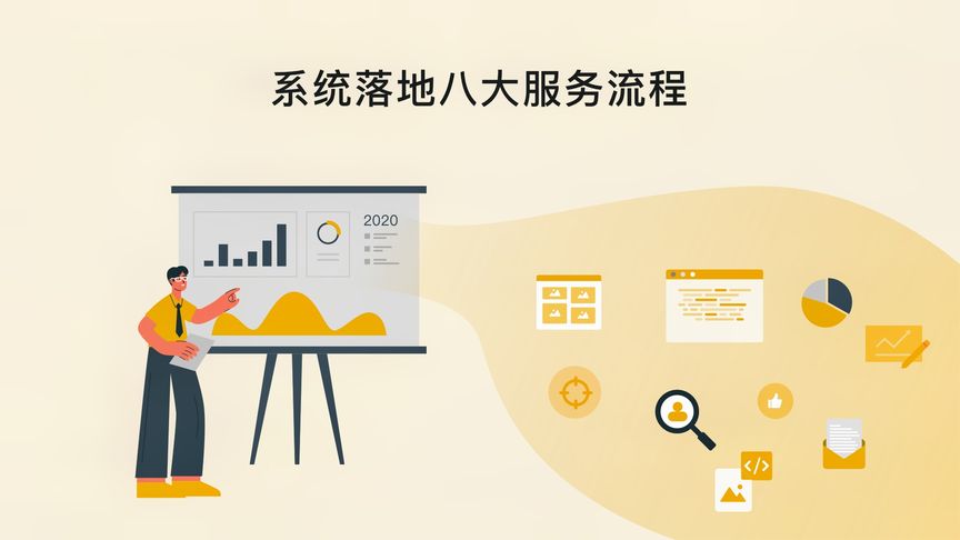 喜鹊喜报 美容院管理系统 落地服务八大流程-确保系统用起来!