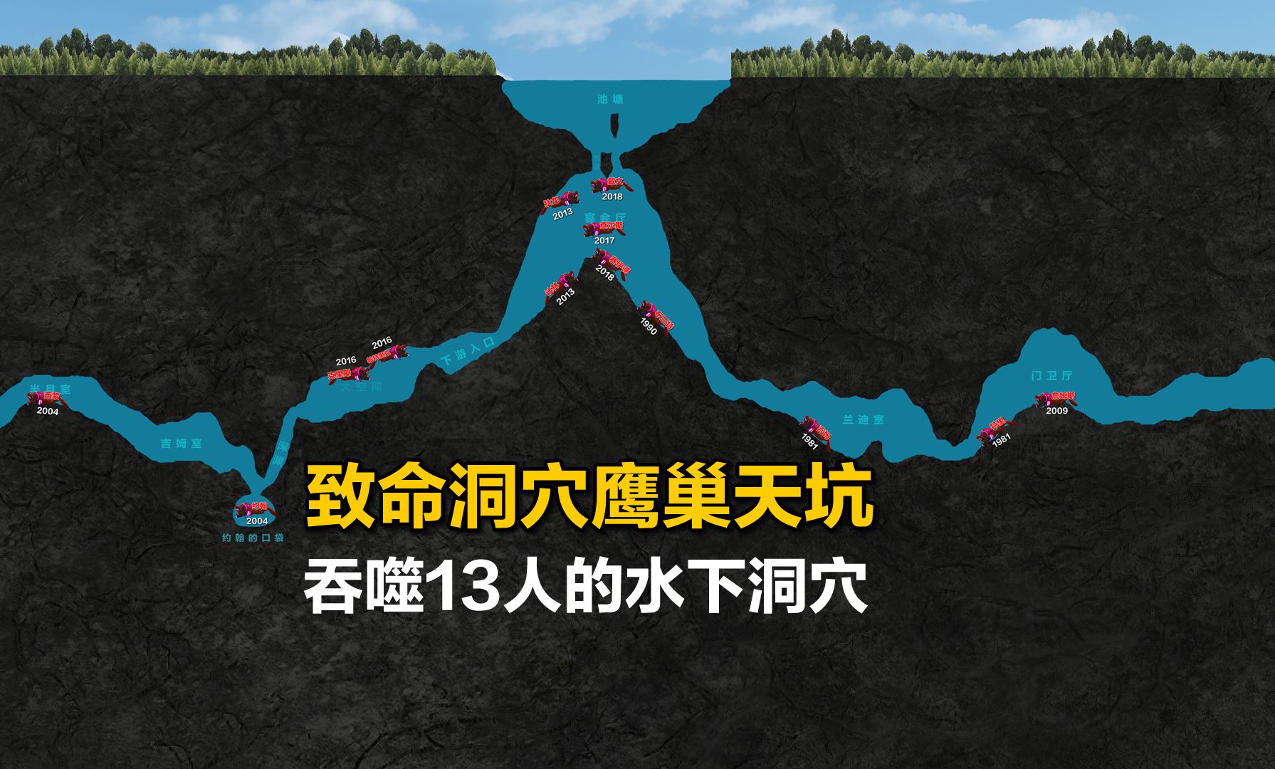 相继吞掉13人的致命水下洞穴,美国佛罗里达鹰巢天坑事件