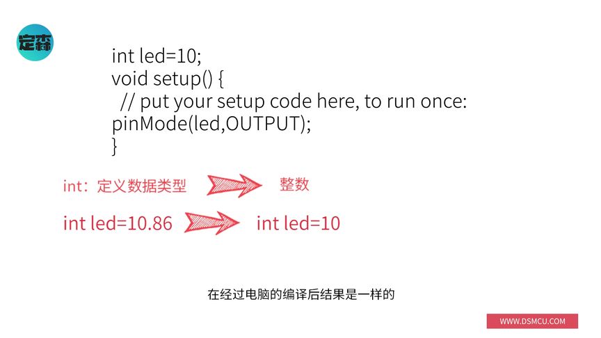 led闪烁代码解释说明