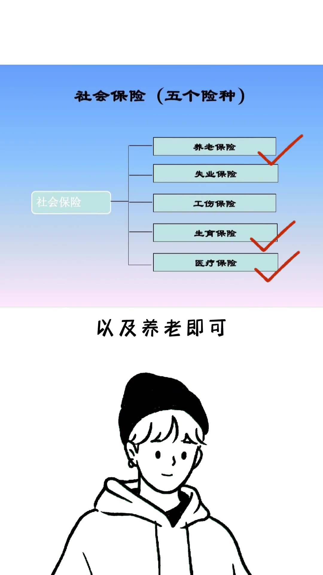 离职后的第一件事#离职 #社保 #失业
