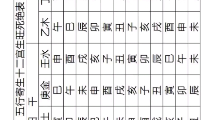 五行寄生十二宫表