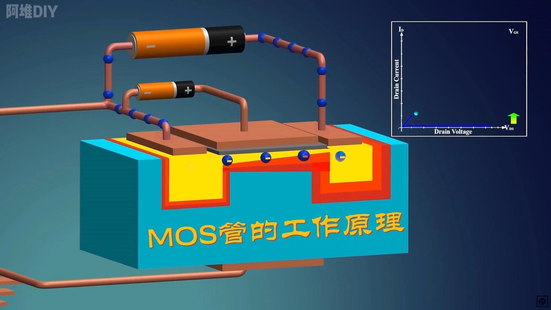 MOS管的工作原理