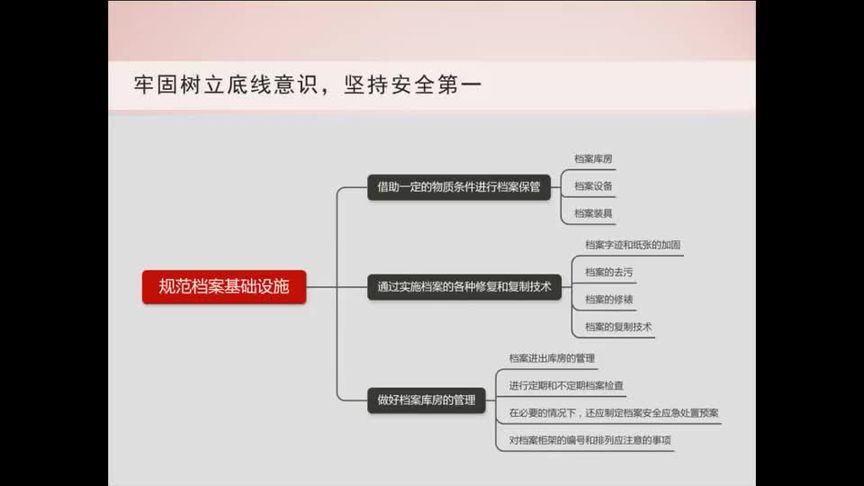 档案新手入门--档案实体管理(一) #档案管理 #档案培训
