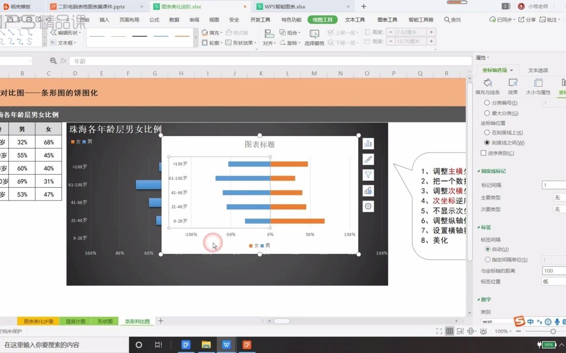 19WPS智能图表,高效制图