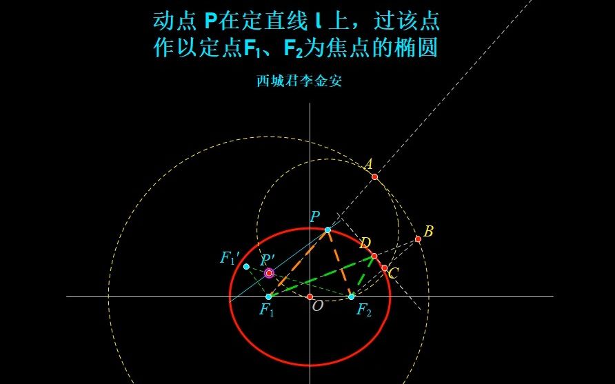 将军饮马在圆锥曲线中的应用
