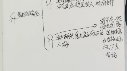 电子与通信工程专业毕业如何找工作方向