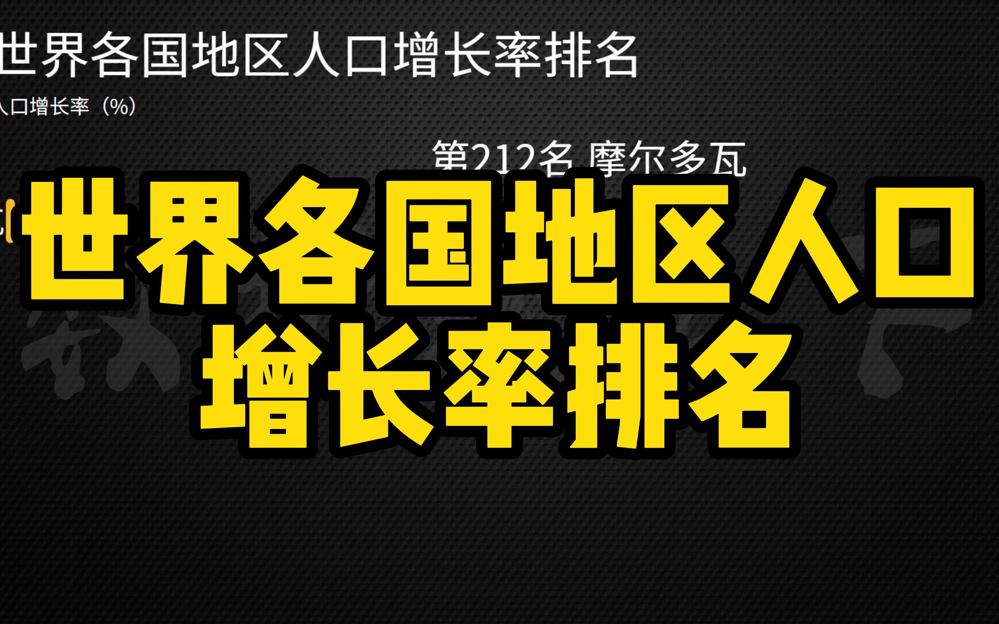 世界各国地区人口增长率排名