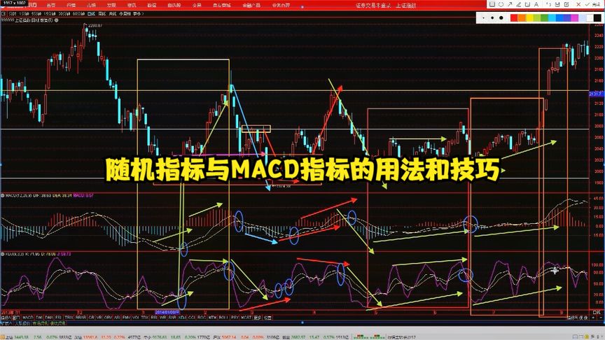 随机指标与MACD指标的配合用法(下)
