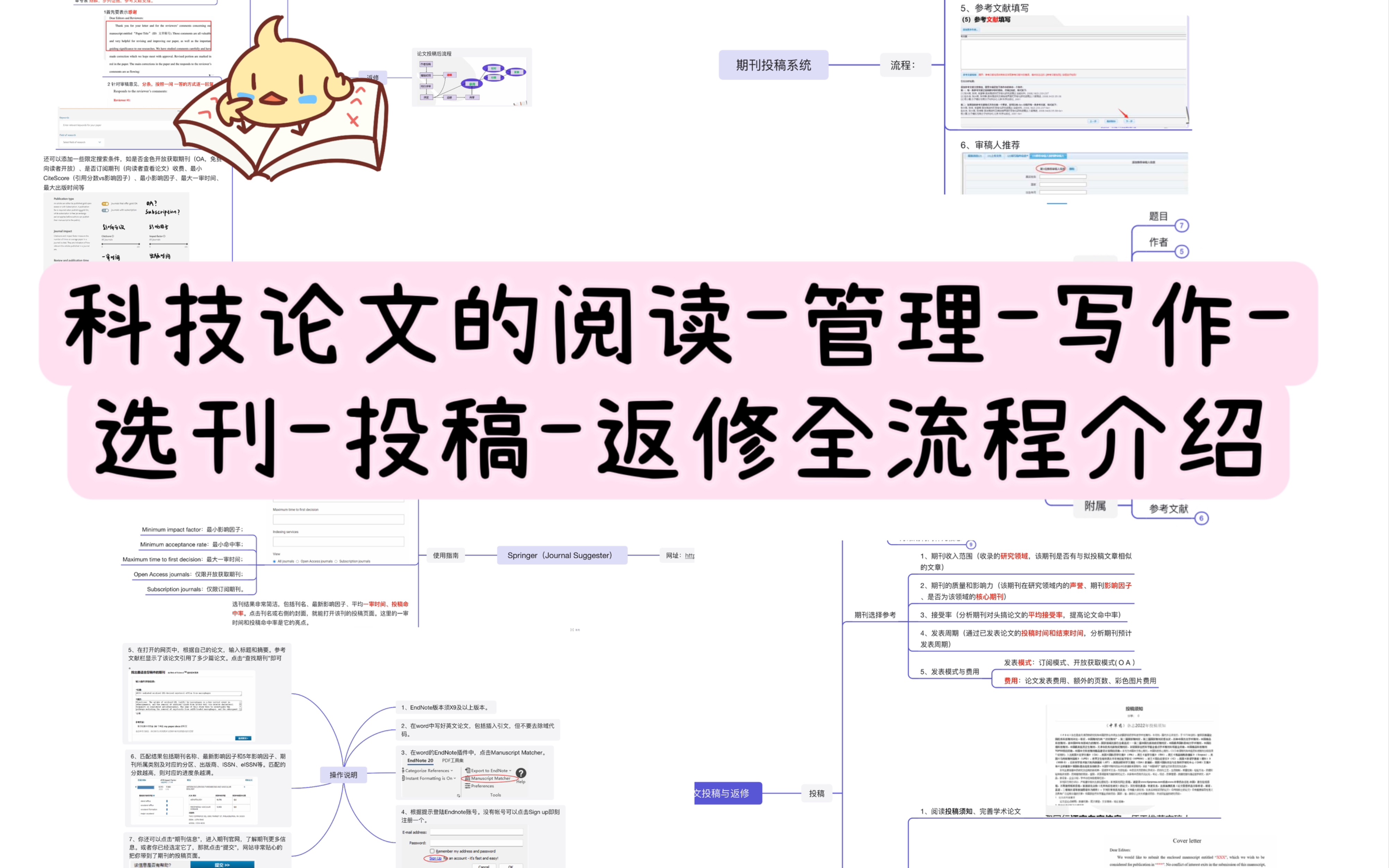 文献检索管理|论文写作|选刊|投稿|返修全流程 全网最全!