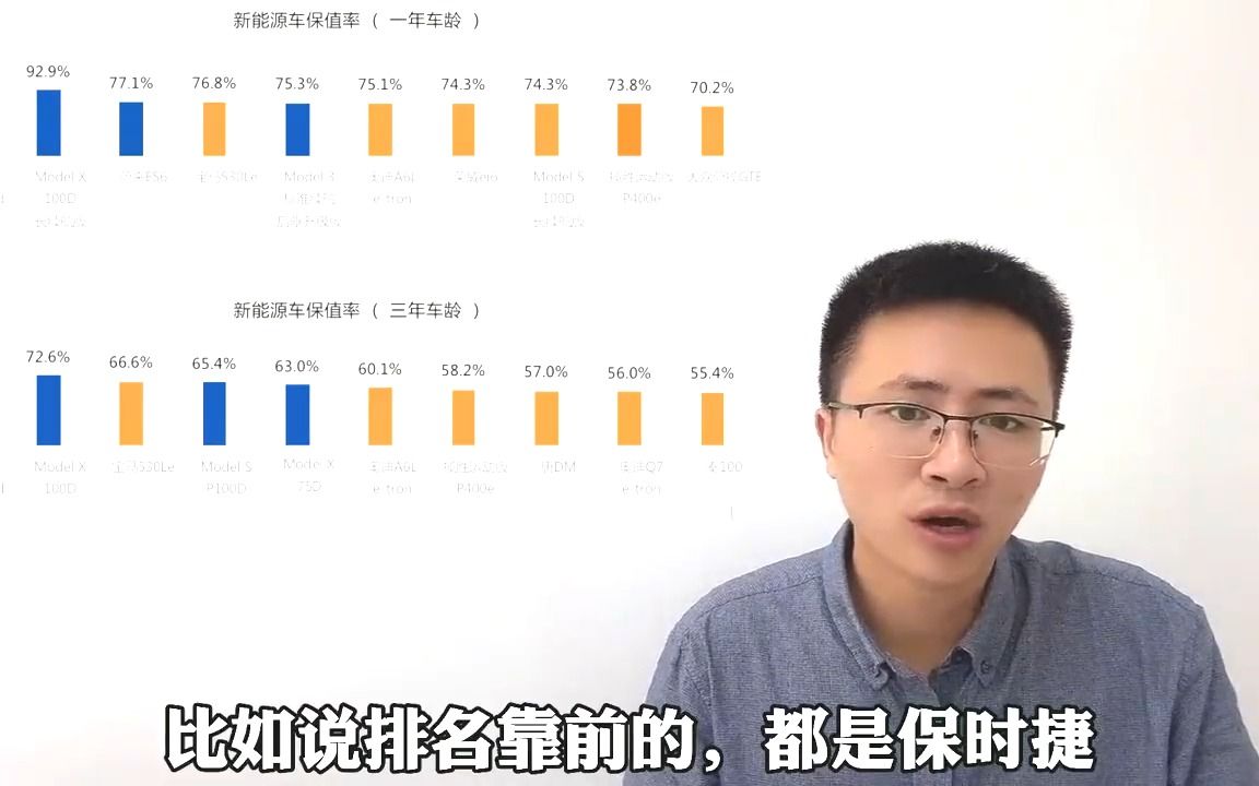都说新能源是趋势,为什么二手电动汽车的保值率,如此之低?