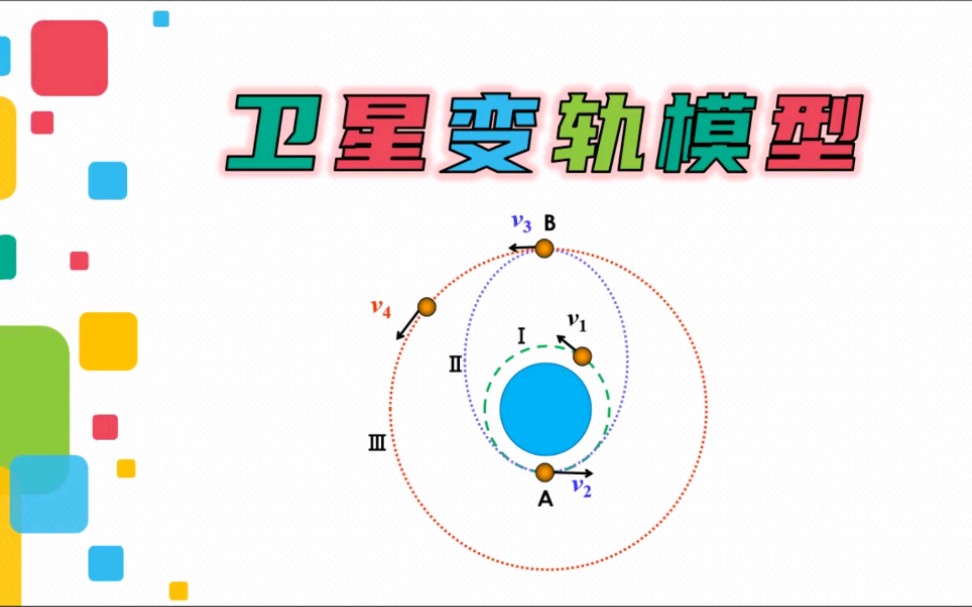 【高中物理】卫星变轨模型 变轨过程与规律 解题技巧精讲