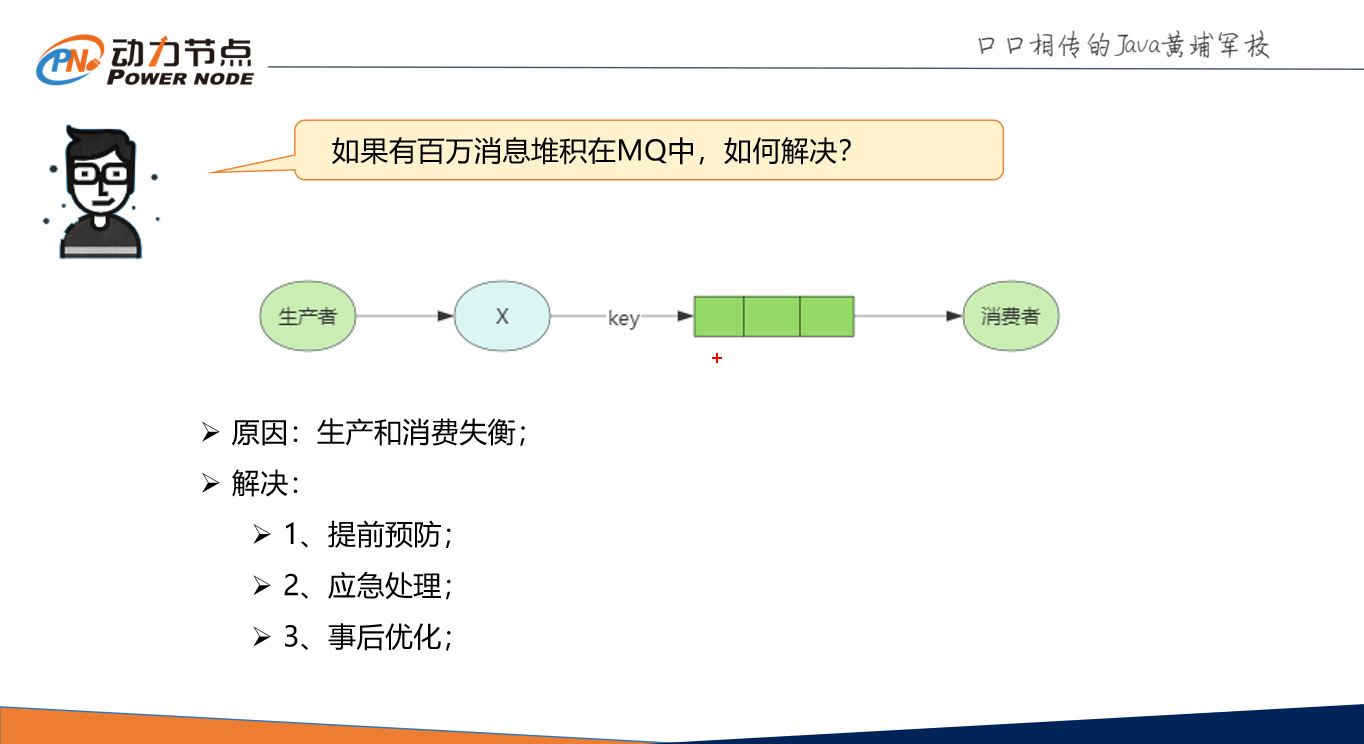 第66集:如果有百万消息堆积在MQ中,如何解决? 动力节点Java面试题...