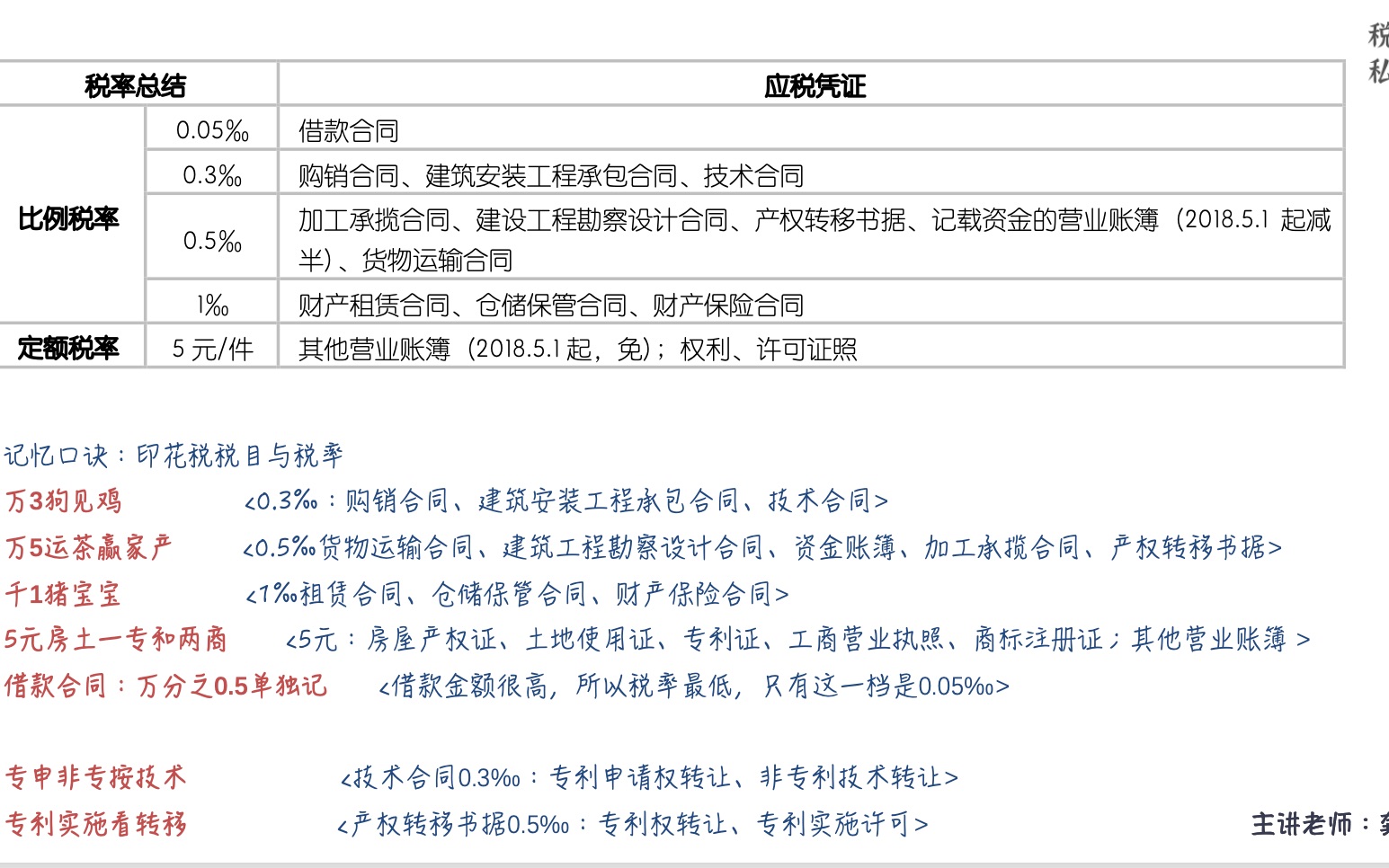 2022年注会CPA税法第11章(印花税1)