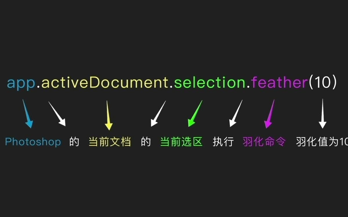 1-1初识Photoshop脚本[神奇的Photoshop自动化]