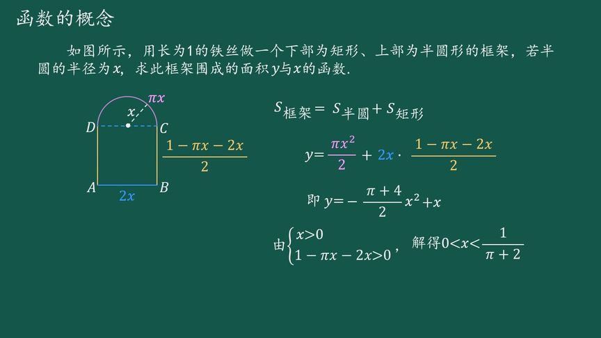 高中数学必修1函数的概念 - 扩展综合应用题(基础)