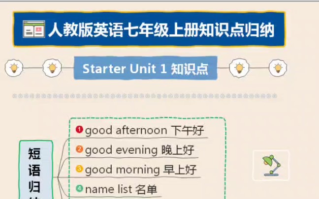 人教版英语七上Unit1知识点思维导图