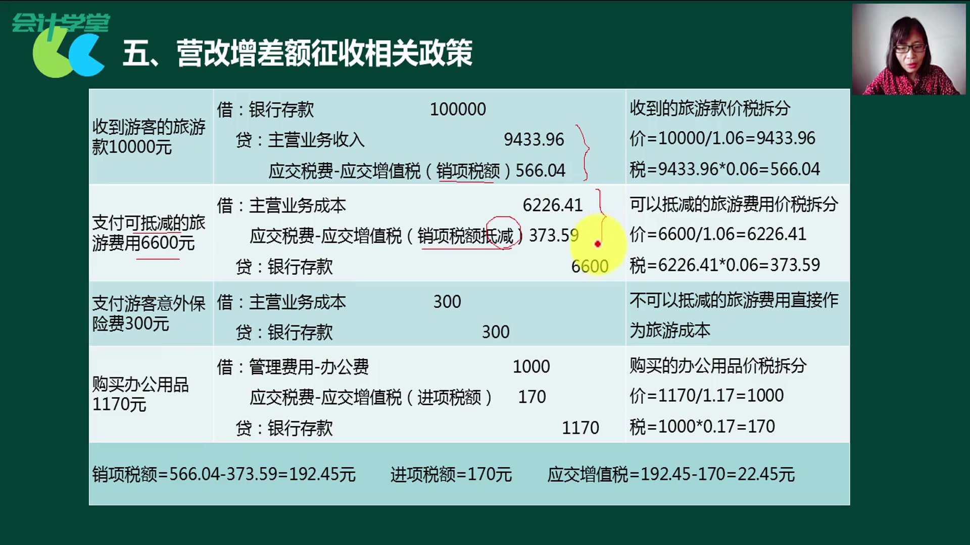 服务业会计建账_餐饮服务业会计科目_饮食服务业会计核算