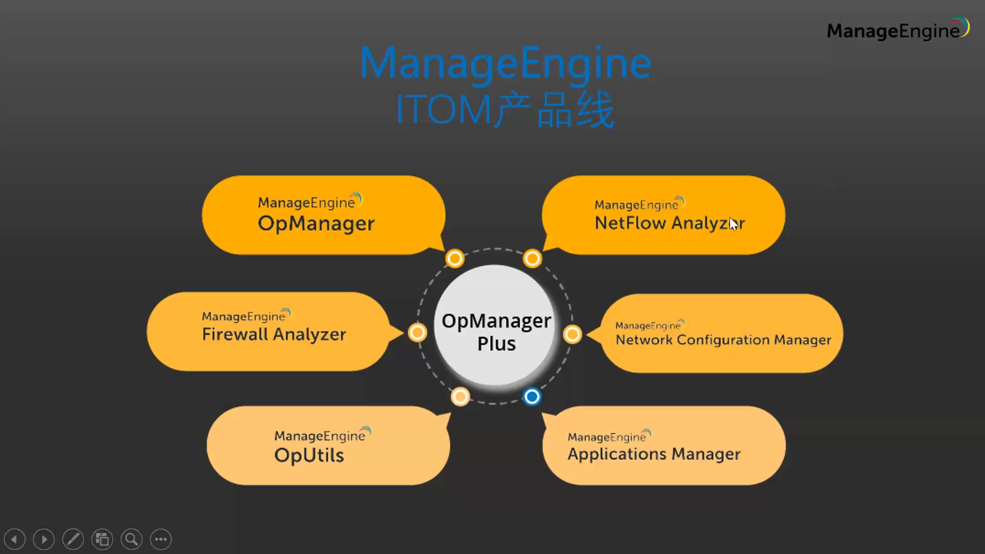 OpManager在线培训-IT基础设施运维软件使用介绍-李芸芸