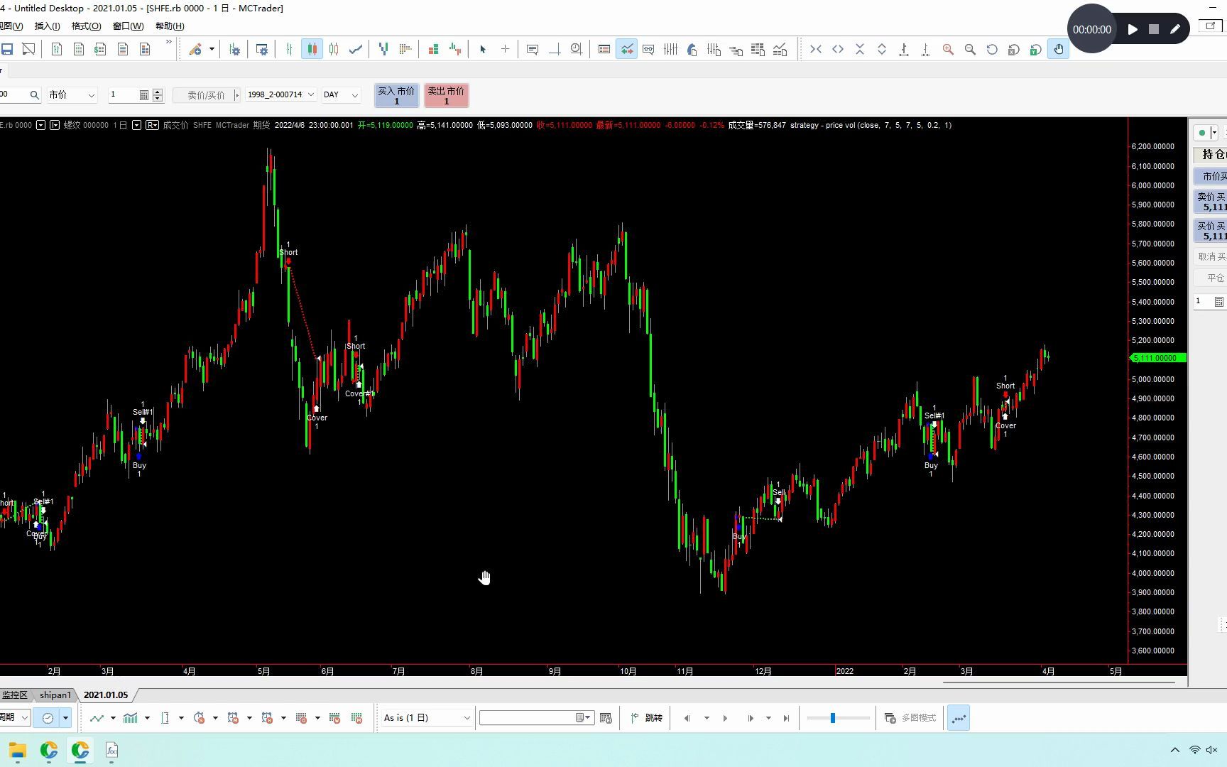 ...通道突破系统(Channel Breakout with Pullback System)设计和编写范例