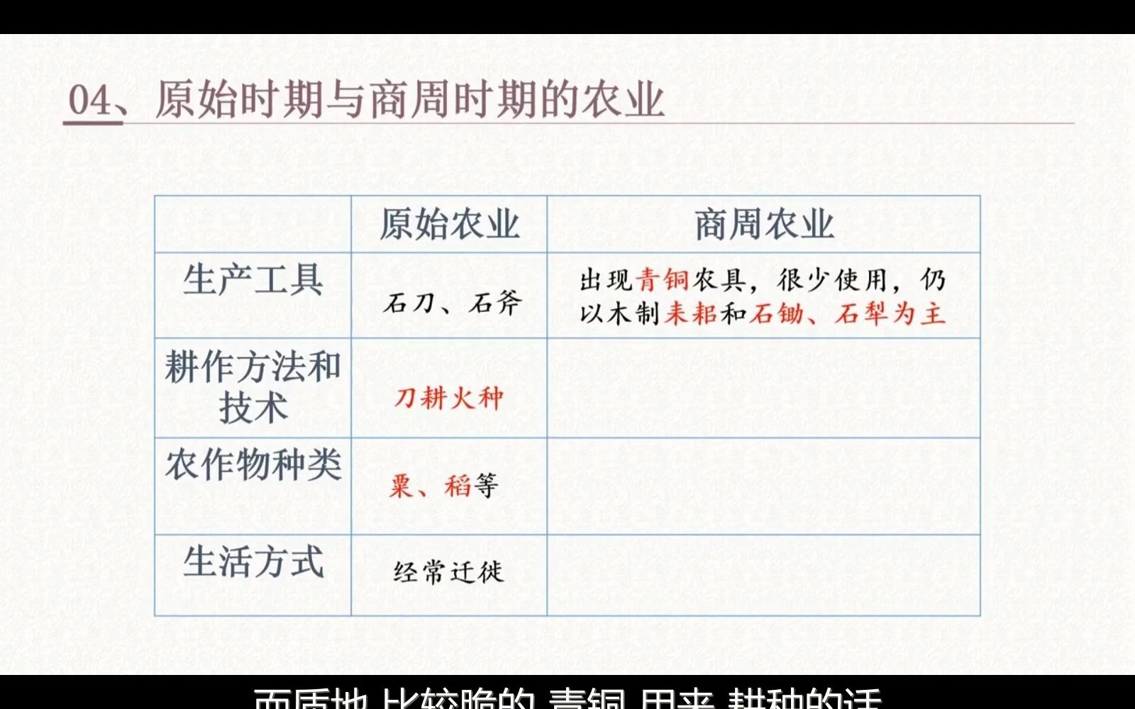 (有字幕)商周时期的农业、生产力和生产关系、五谷、比较原始社会...