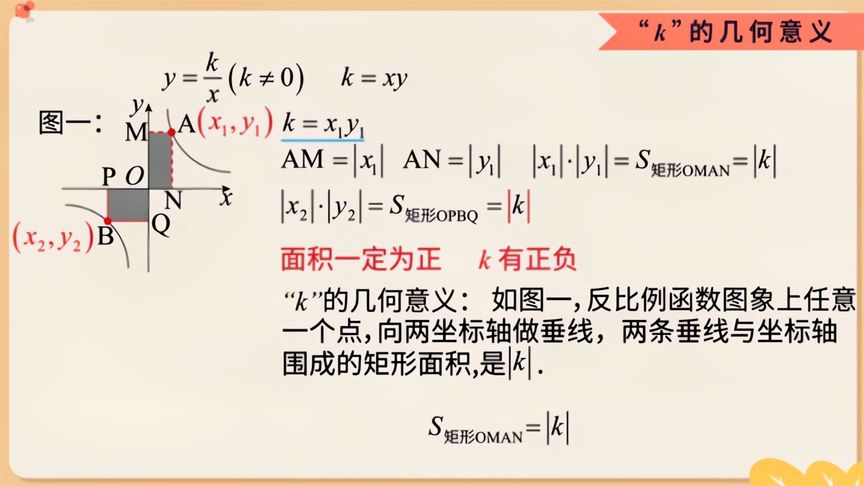 精讲“K”的几何意义