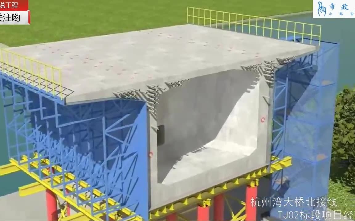 连续梁挂篮施工预应力安装动画演示,搞桥梁工程的建议收藏一波!