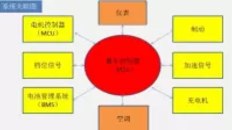 【汽修宝典】01新能源汽车维修基础知识