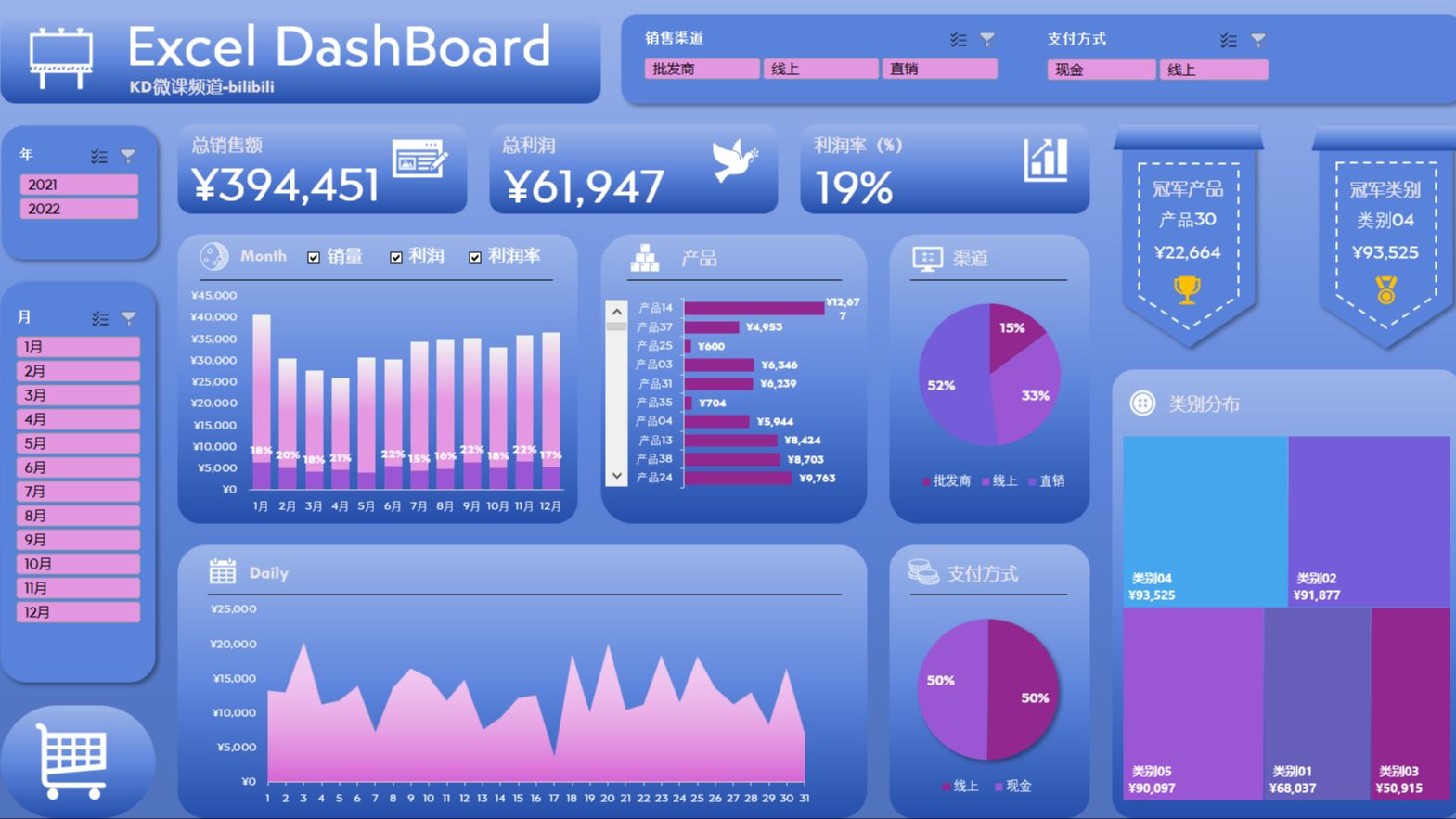 Excel数据看板赏析-企业销售情况分析(高清重制)