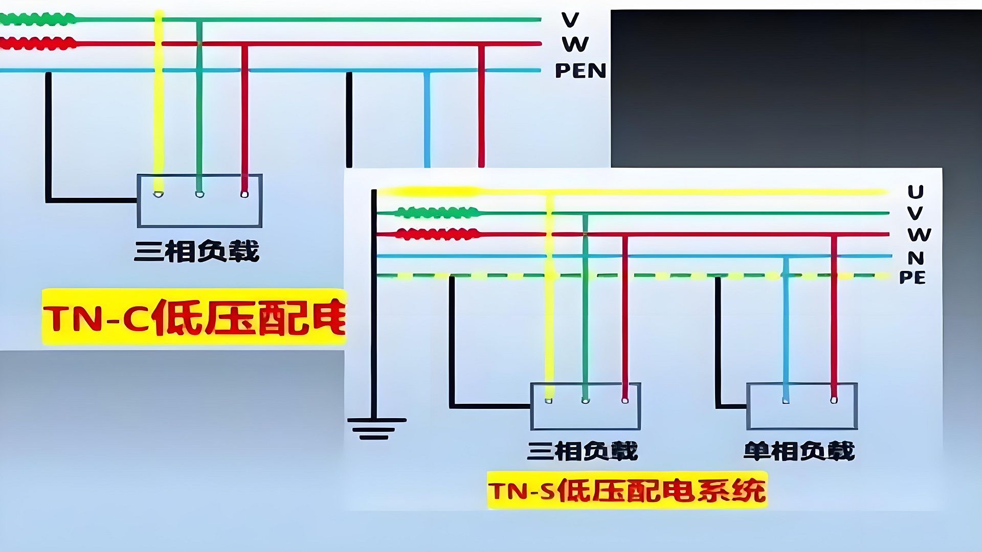 TN-C、TN-S、TN-C-S、TT、IT接地系统适用范围及特点解析