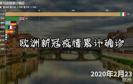 欧洲新冠疫情累计确诊(截至2022年9月2日)