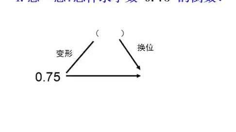 30秒学会找小数的倒数