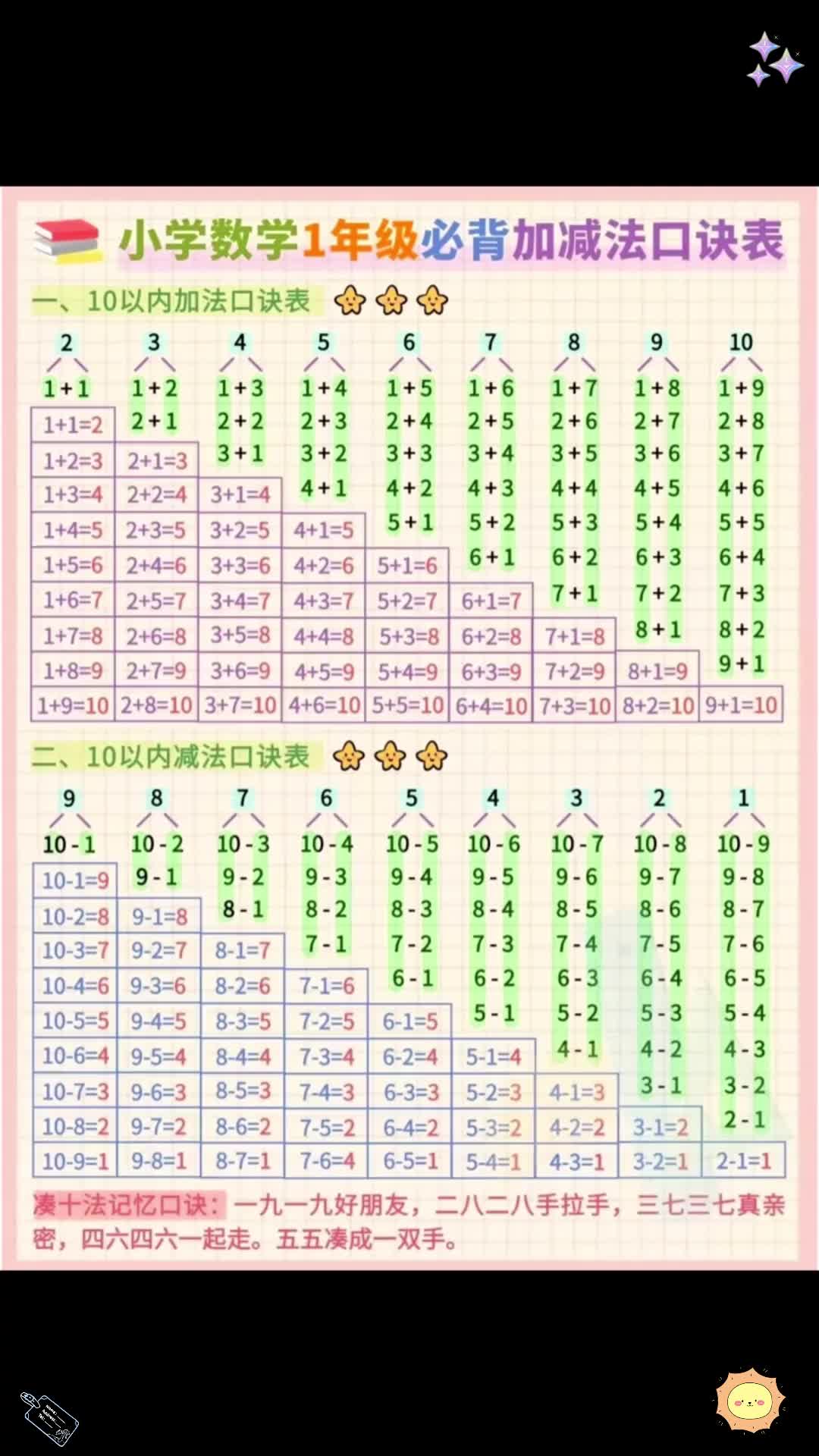 别再让孩子掰手指计算了,准备这个10、20以内加减法口诀表,孩子学习...