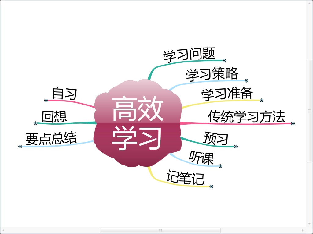 达尔文科学教:中学生高效学习课程1-1