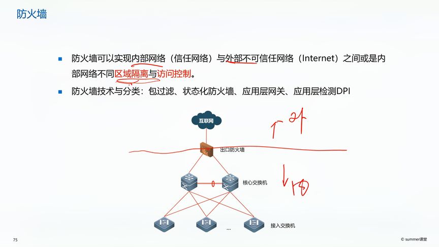 网络安全专题 8-10 防火墙技术与应用