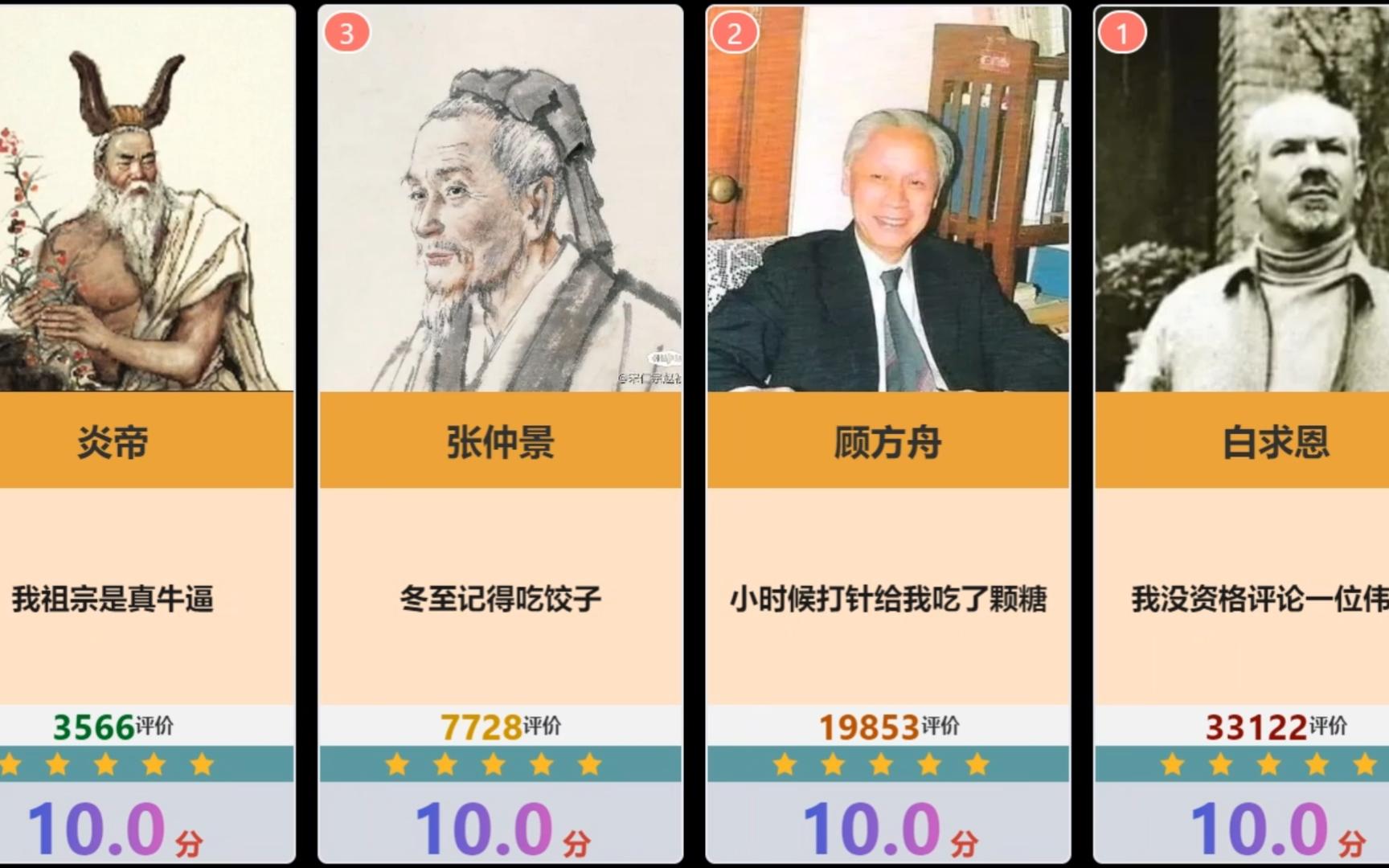 【虎扑锐评】世界医学家评分榜,你知道几个?