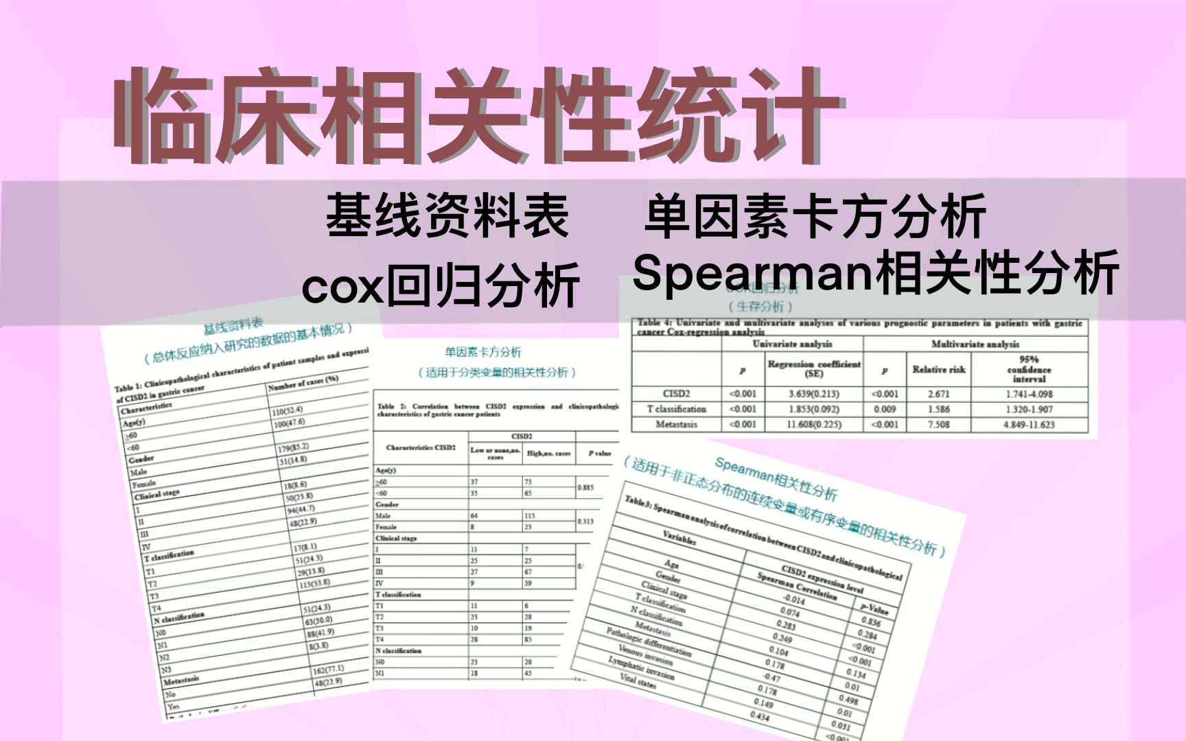【简介区免费领课】【临床科研】常用统计表讲解教程:基线资料表、...
