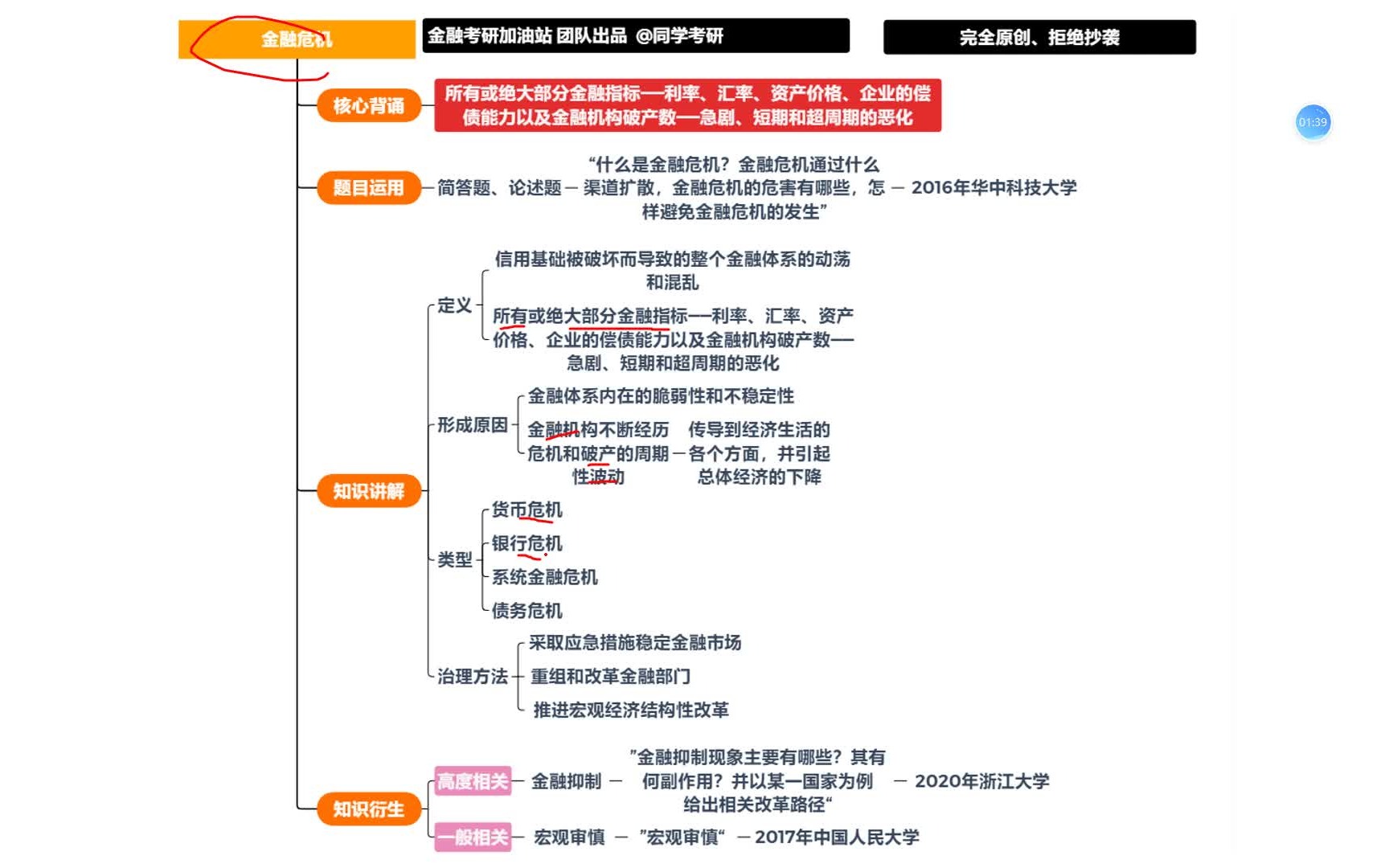 金融考研知识点带背第41天:金融危机
