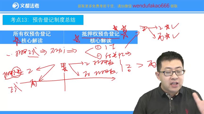 新法必考!不动产考点中的#抵押权预告登记#,建议码住学习!