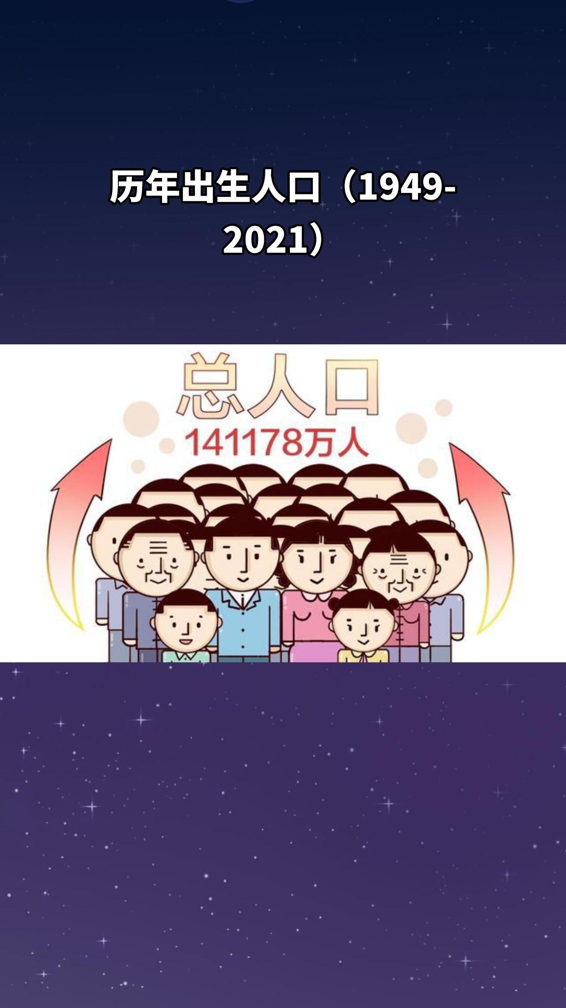 历年出生人口(1949-2021)