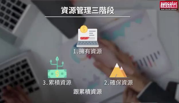 【如何阅读财报,发现好公司?】 财务管理是什么?为什么人人都该学?