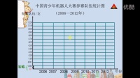 单式折线统计图的制作