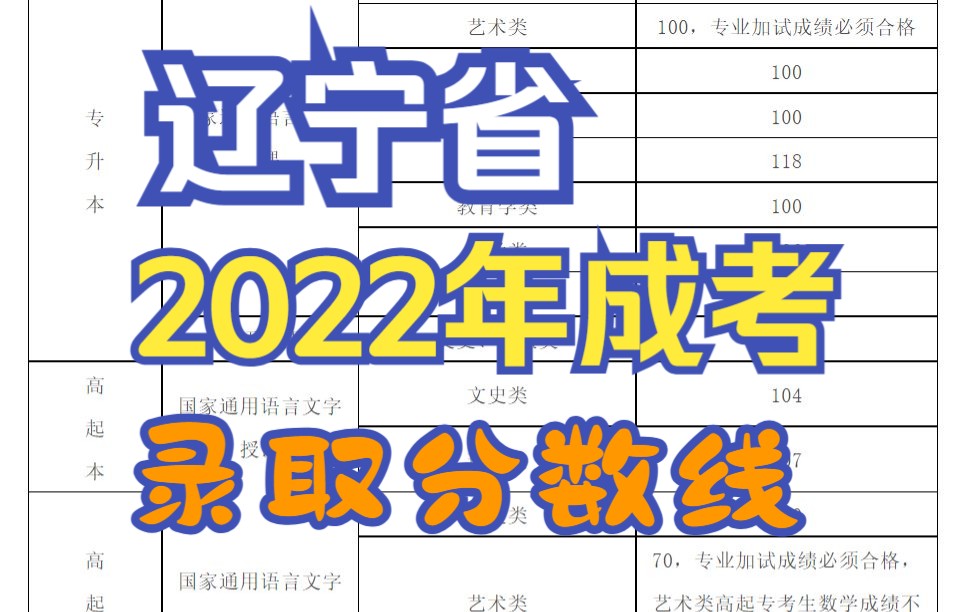 辽宁省2022年成考录取分数线