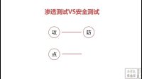 软件测试类型-安全测试