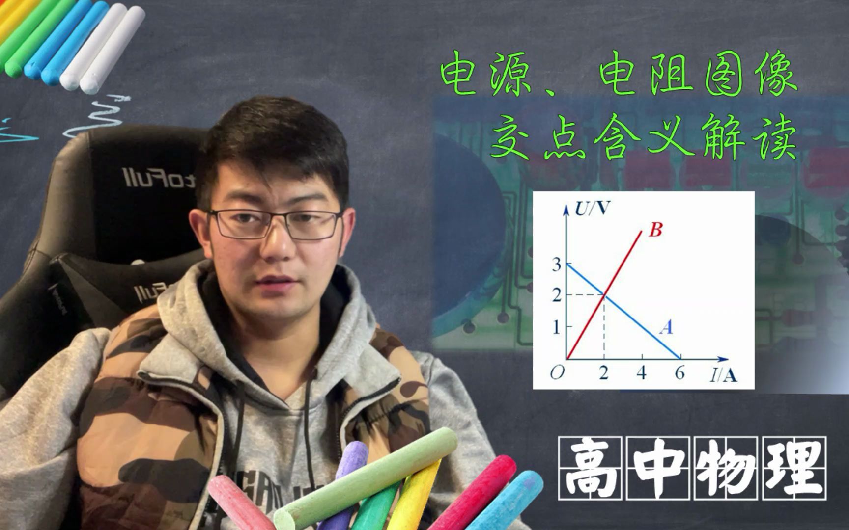 电源图像和电阻图像,交点是什么含义,看完这个你就懂了