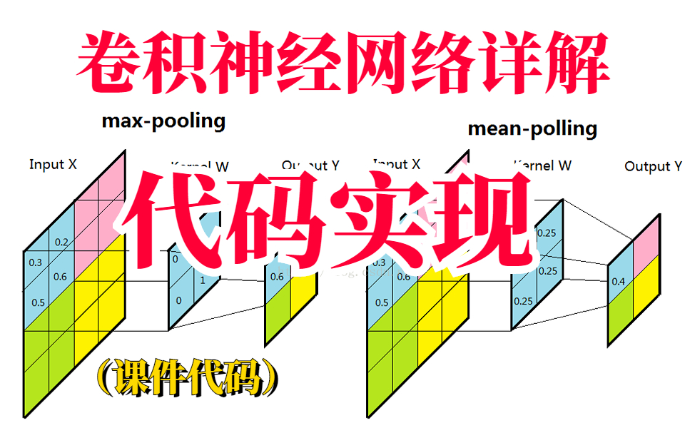 什么是CNN卷积神经网络?新加坡大学人工智能教研员来教你学习【...