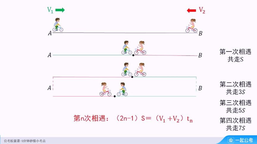 行程问题-4直线多次相遇